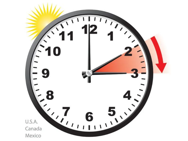 Daylight Saving Time Begins Sunday Recent News DrydenWire